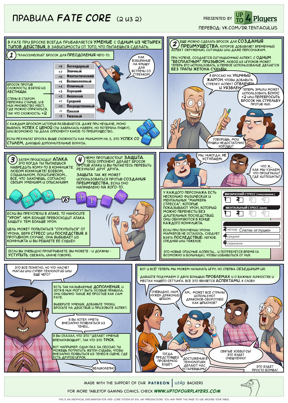 Правила Fate Core в комиксах